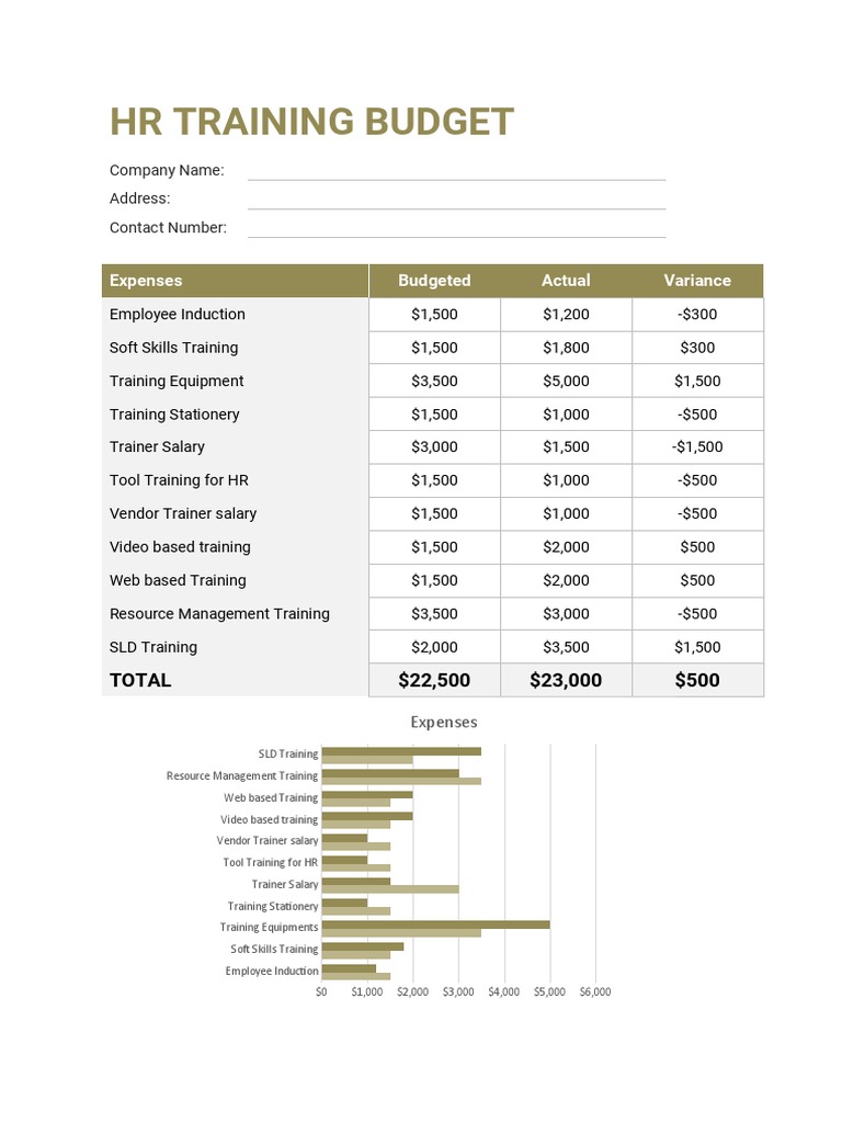 HR Training Budget: Expenses Budgeted Actual Variance | PDF