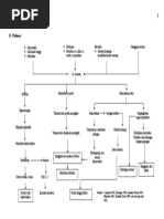 Pathway Mioma Uteri | PDF