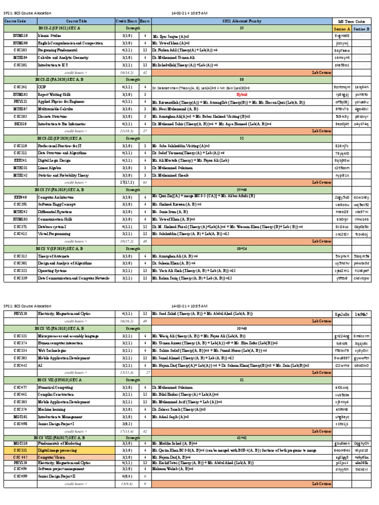 SP21-BCS-Courses Allocations-14-Feb-2021 | PDF | Computer Science | Computing