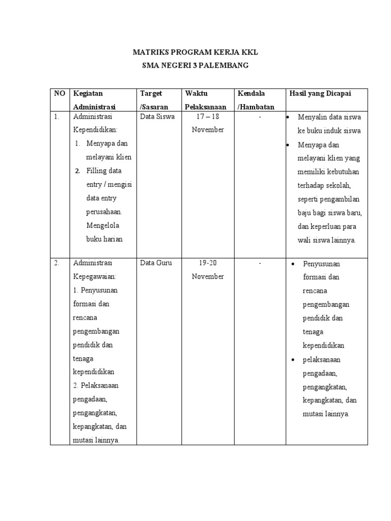Matriks Program Kerja KKL 2020 | PDF