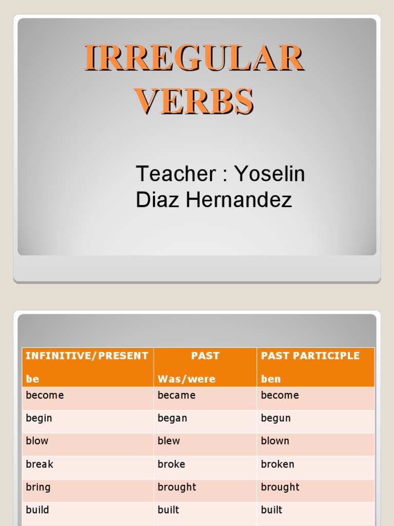 List of Irregular Verbs For Beginners Pronunciation Exercises Phonics ...