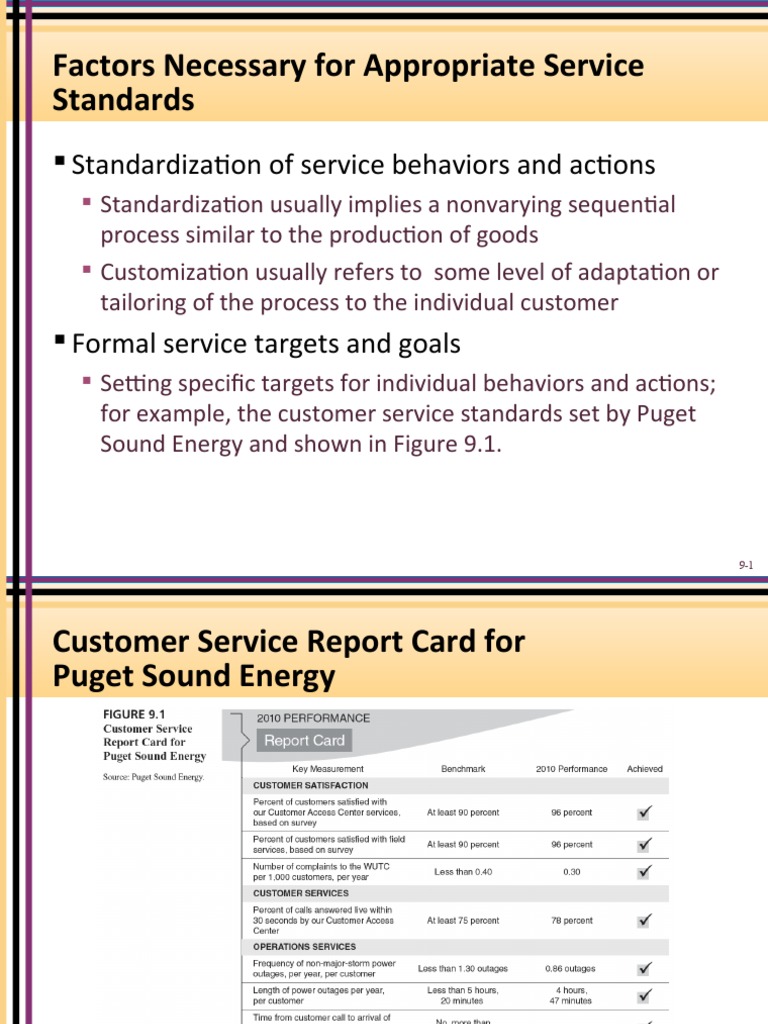 Factors Necessary For Appropriate Service Standards: Standardization of ...