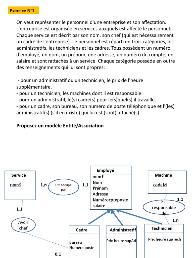 Correc BD TD1 | PDF | Départements de France | Business