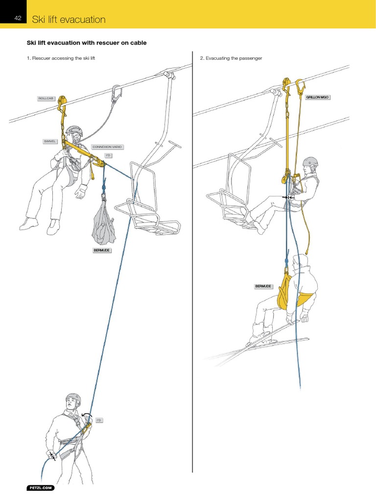 Ski Lift Evacuation With Rescuer On Cable | PDF