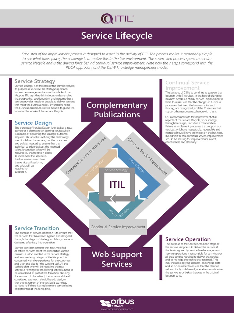 ITIL Service Lifecycle Overview | PDF | Life Cycle Assessment | Product ...