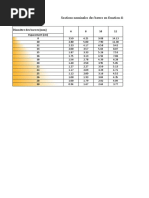 Tableau des sections d'acier en barres | PDF
