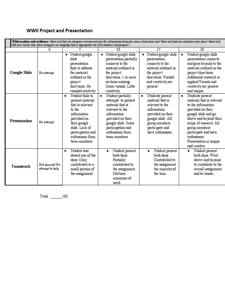 Rubric Wwii Rubric | PDF | Creativity | Cognition