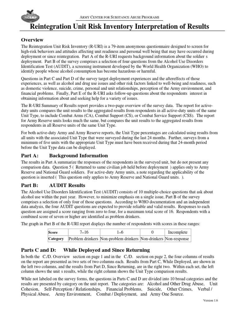 Unit Risk Inventory app J | Substance Abuse | Alcoholism