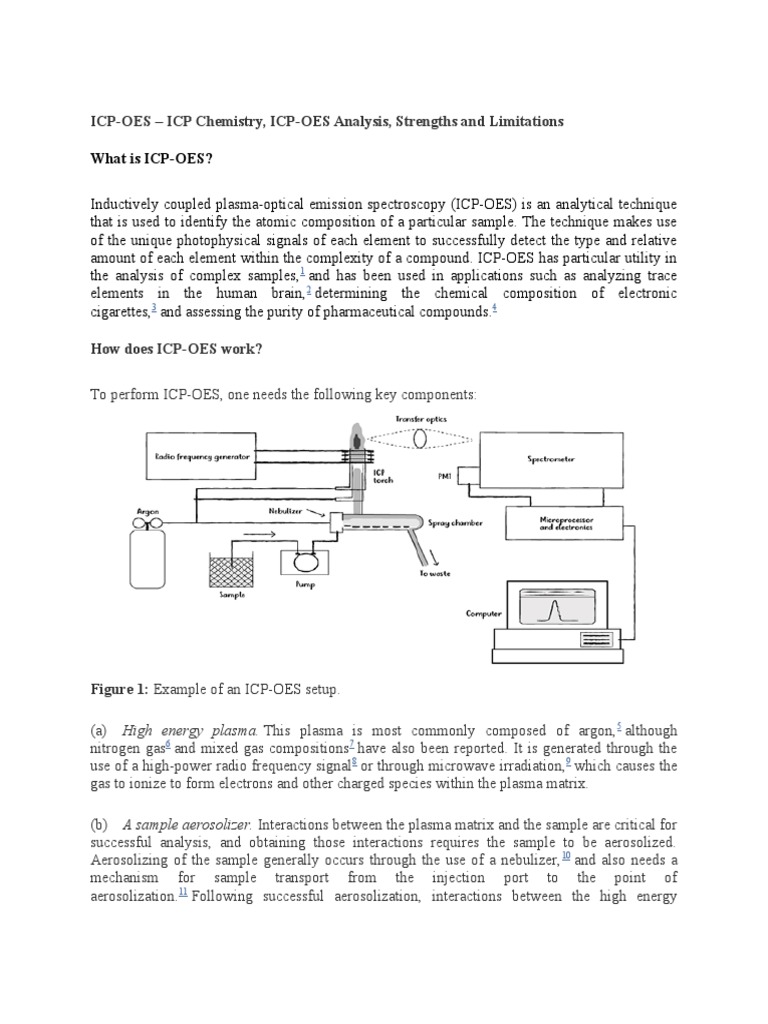 ICP-OES - ICP Chemistry, ICP-OES Analysis, Strengths and Limitations ...