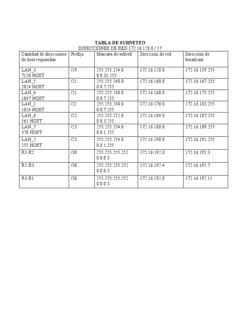 Tabla de Subneteo Practica Examen | PDF
