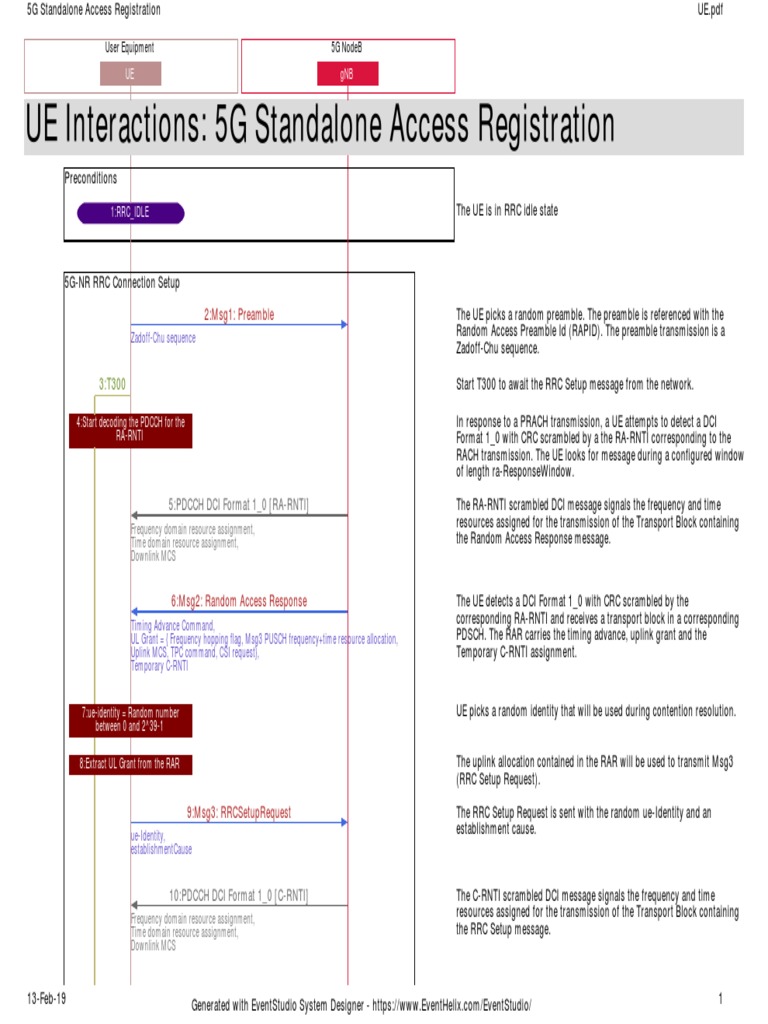 UE Interactions: 5G Standalone Access Registration: 2:Msg1: Preamble ...