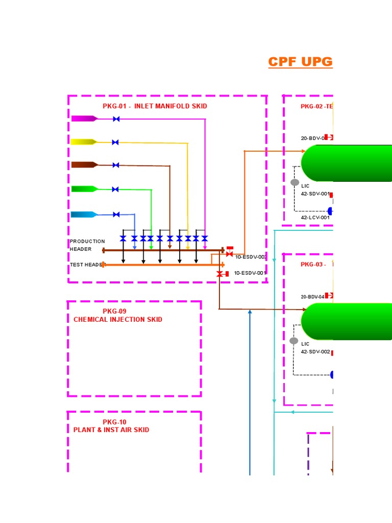 CPF PFD3 | PDF | Pipeline Transport | Energy Technology
