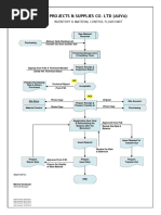 Bag Production Process Flow | PDF