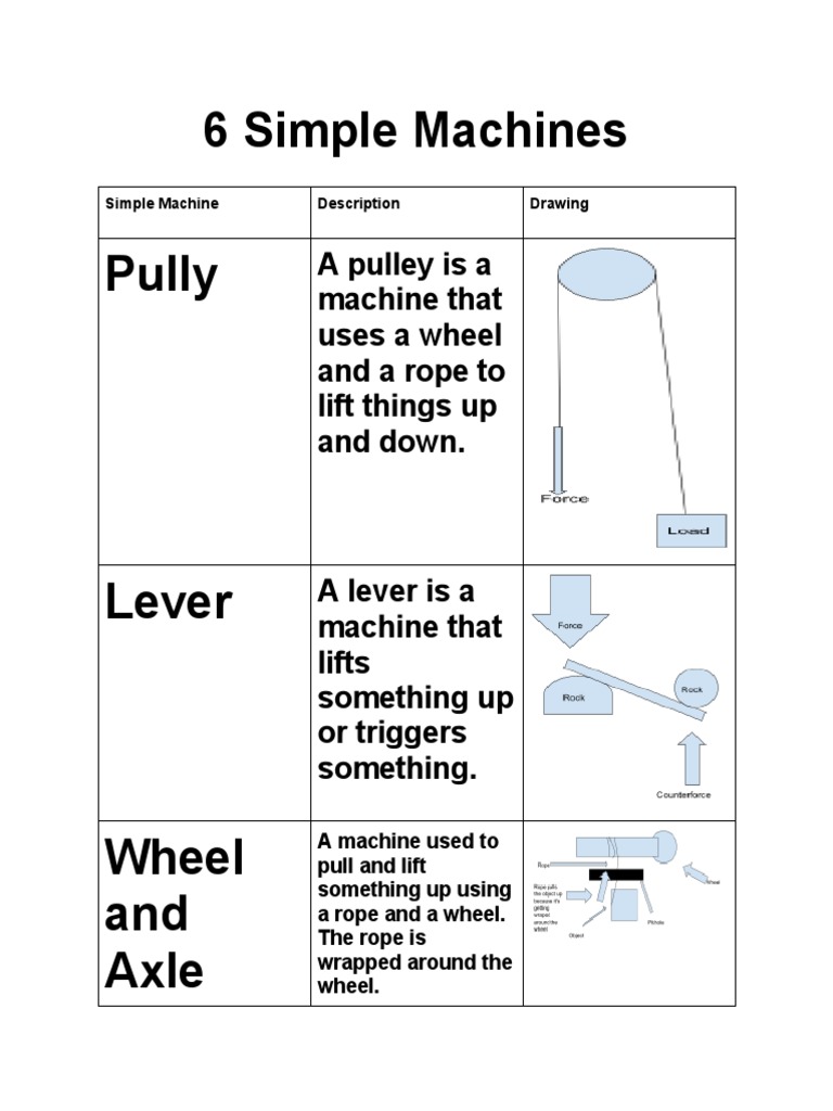 6 Simple Machines | PDF