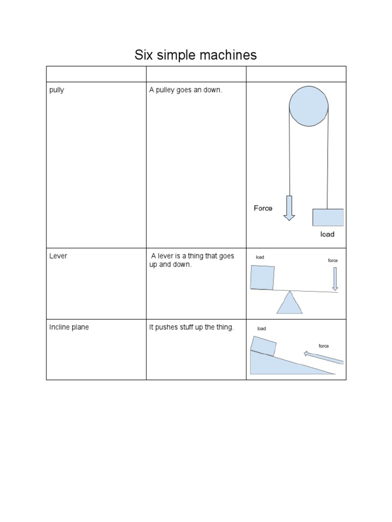 Six Simple Machines 1 | PDF