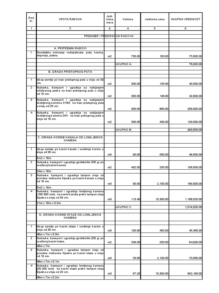 Predmer I Predracun Radova 3 | PDF