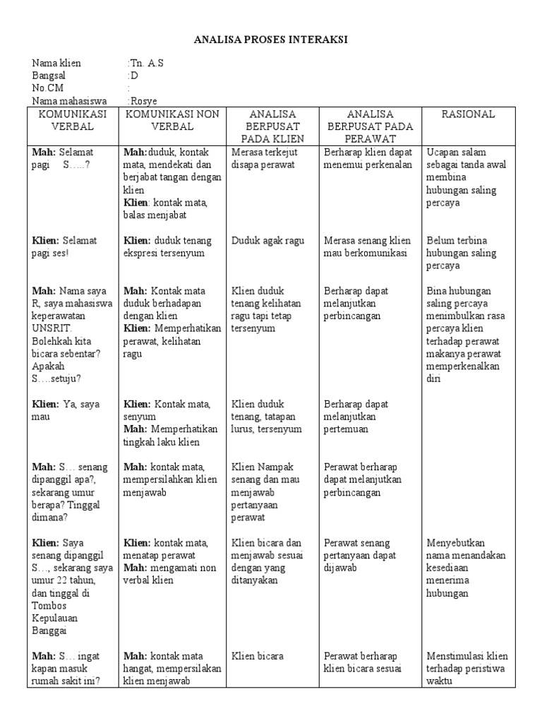 Analisa Proses Interaksi | PDF