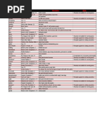 SotDL Character Sheet Fillable | PDF