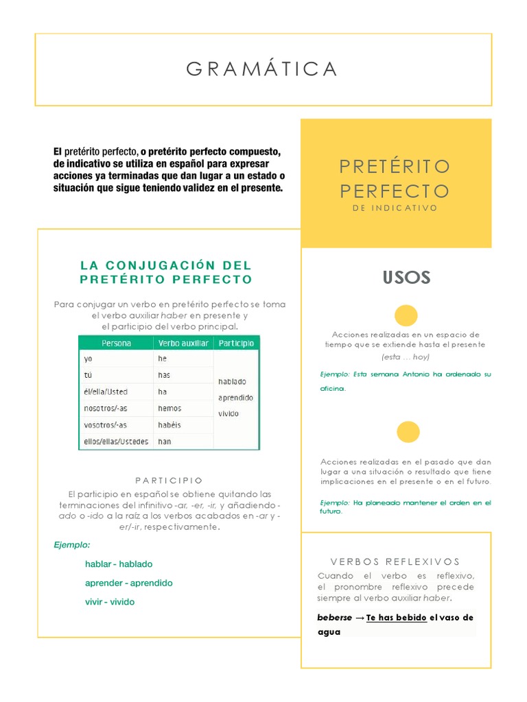 Uso y Conjugación del Pretérito Perfecto | PDF | Verbo | Morfología ...