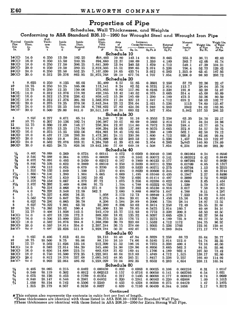 Properties of Pipe | PDF | Pipe (Fluid Conveyance) | Building Engineering