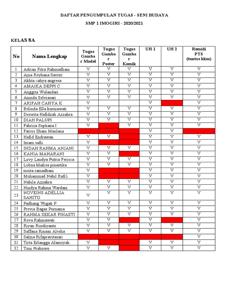 Daftar Pengumpulan Tugas 8 | PDF