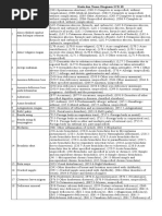 ICD-10 Dental Diagnosis Codes | PDF | Human Tooth | Animal Anatomy