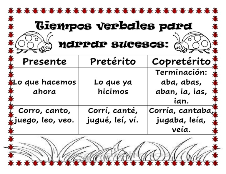 Tiempos Verbales Presente, Preterito y Copreterito | PDF