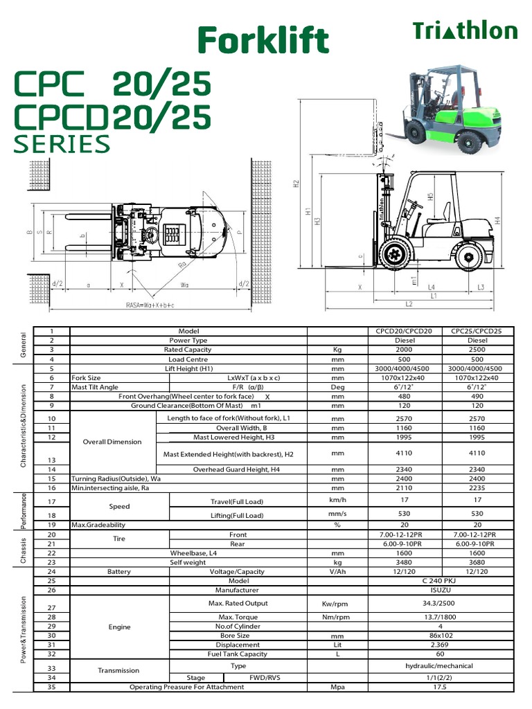 Specifications and Accessories for Diesel Powered Forklifts Ranging ...