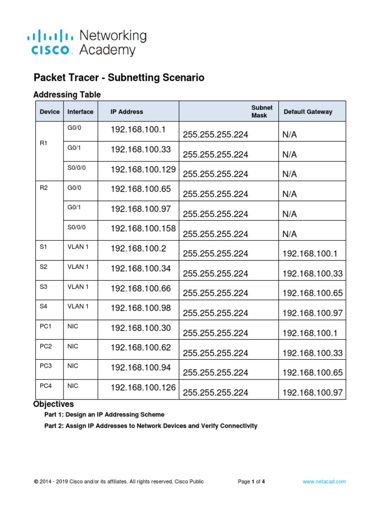 Packet Tracer - Subnetting Scenario: Addressing Table | PDF | Ip ...