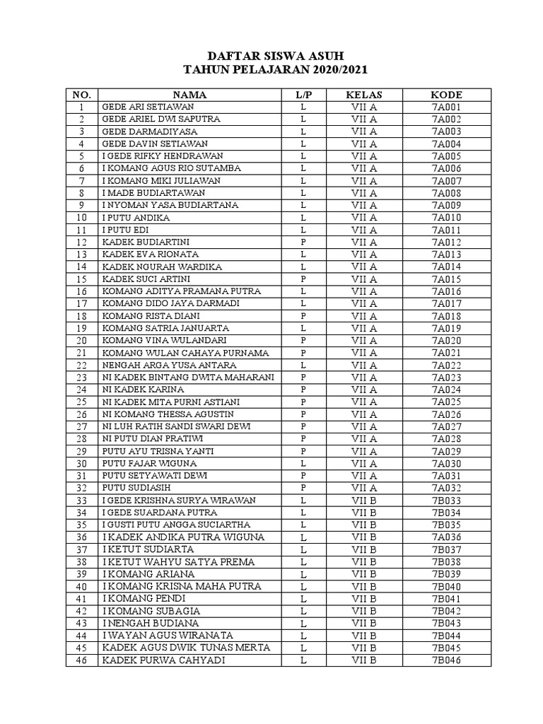 Contoh Daftar Siswa Asuh Pdf