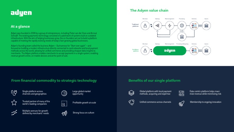 Adyen at A Glance | PDF | Market (Economics) | Economies