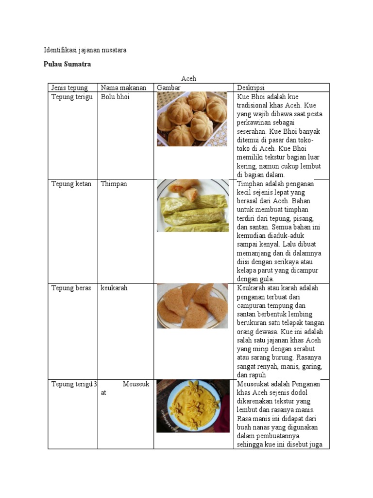 Identifikasi Jajanan Nusatara | PDF