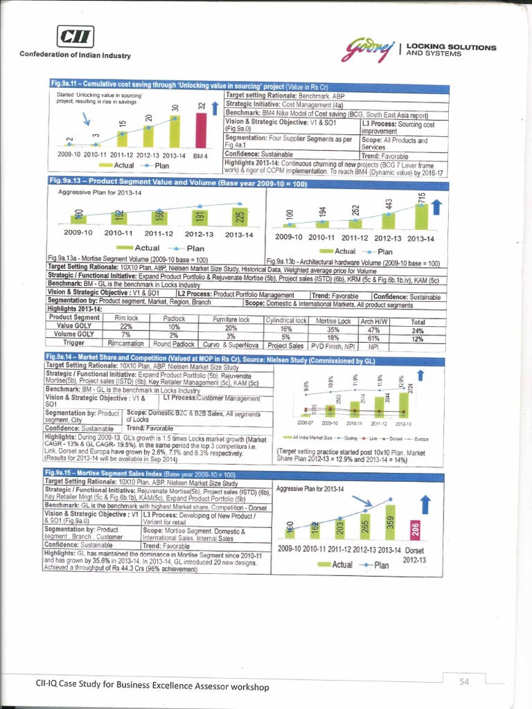 Business Excellence - Godrej Case Study P54-61 | PDF