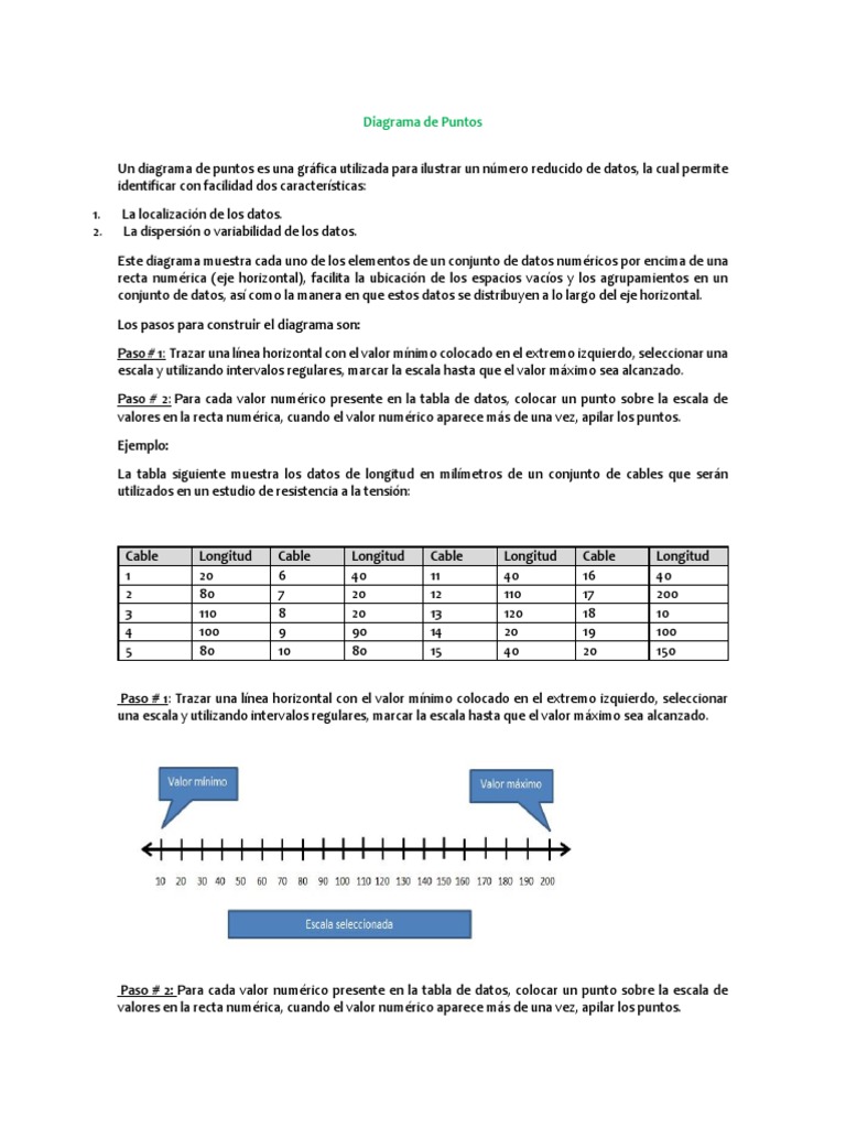 Diagrama de Puntos | PDF | Regresión lineal | Estadísticas