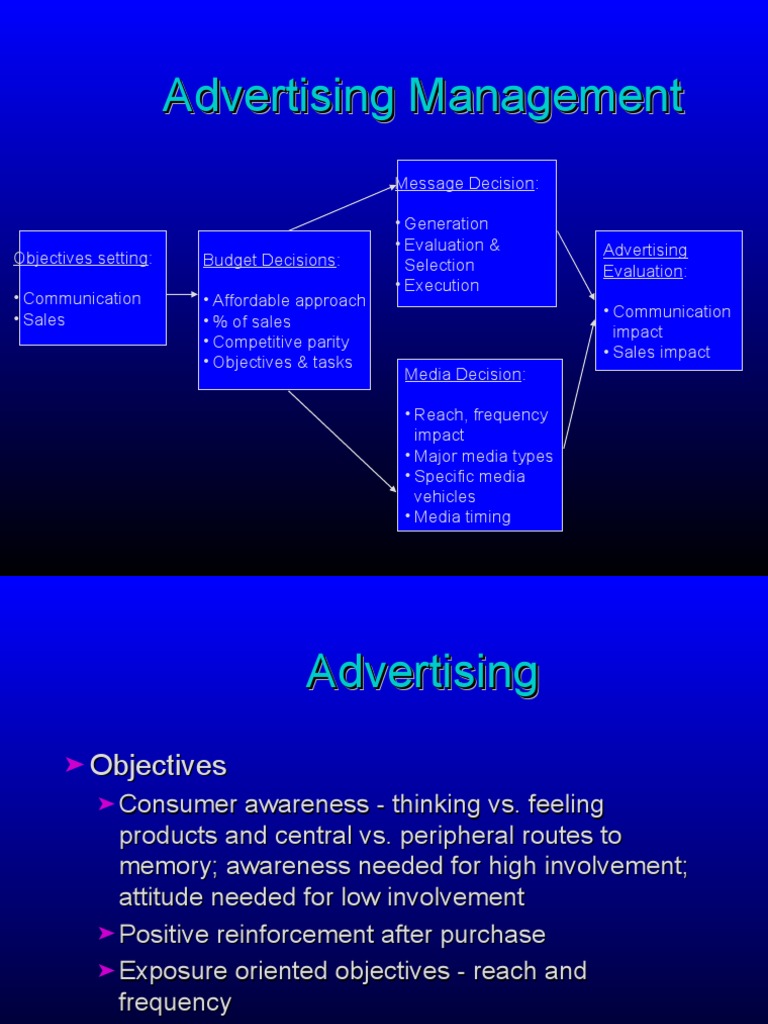 Advertising Management Advertising Management | PDF | Advertising ...