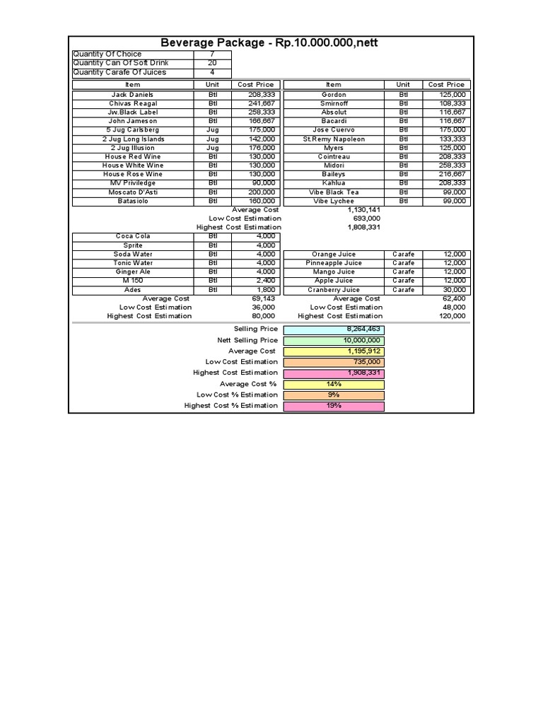 H2O - Beverage Package Cost | PDF | Soft Drink | Drink