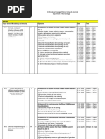 Dysarthria Chart | PDF | Speech | Human Voice