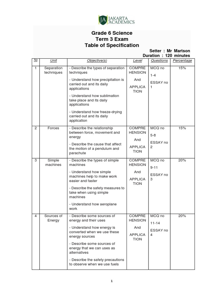 Grade 6 Science Term 3 Exam Table of Specification: Unit Objective(s ...