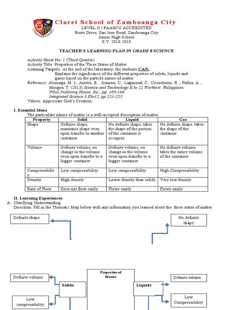 Claretschool Ofzamboangacity: Teacher'S Learning Plan in Grade 8 ...