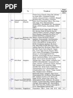 BMTC Bus Routes from Majestic Station | PDF | Bus Transport ...