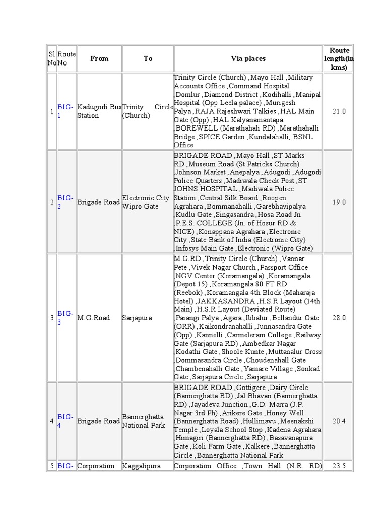 Bangalore Bus Routes Overview | PDF | Public Transport | Transport