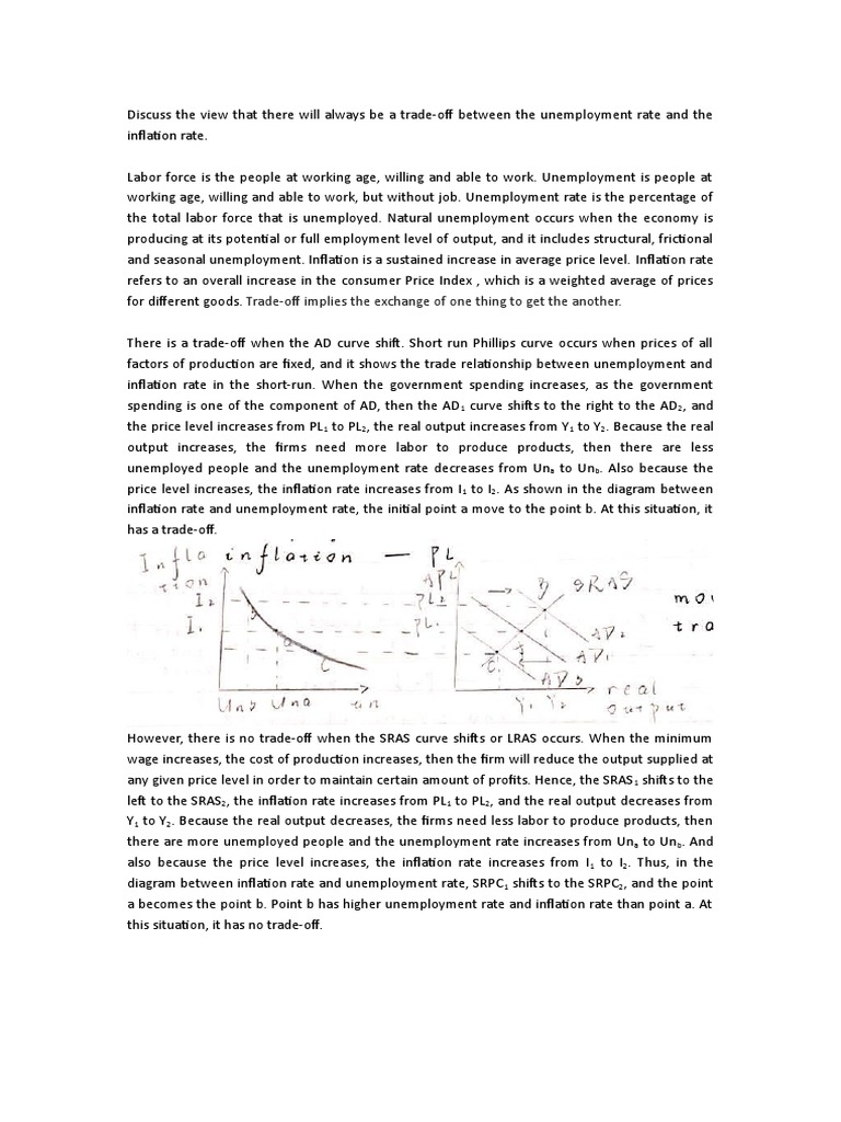 IB Economics Inflation Rate and Unemployment Rate Essay | PDF | Full ...