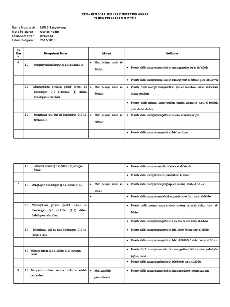 Kisi Kisi Al Quran Hdits | PDF