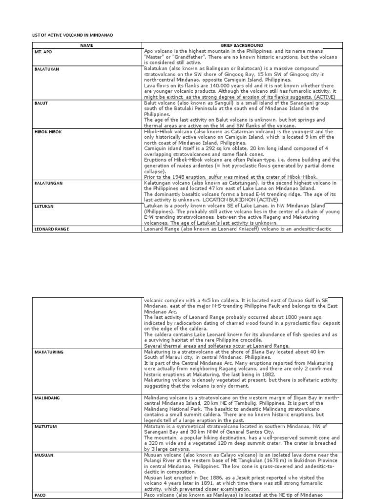 Active Volcanoes in Mindanao List | PDF | Volcano | Lava