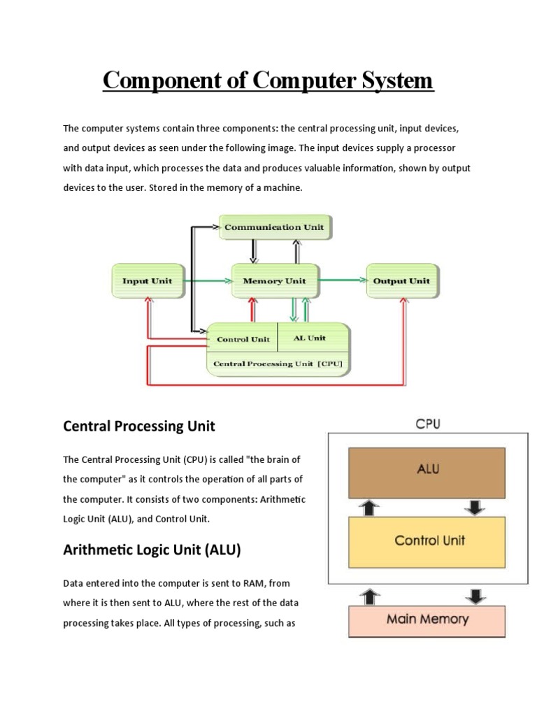 Component of Computer System | PDF | Input/Output | Central Processing Unit