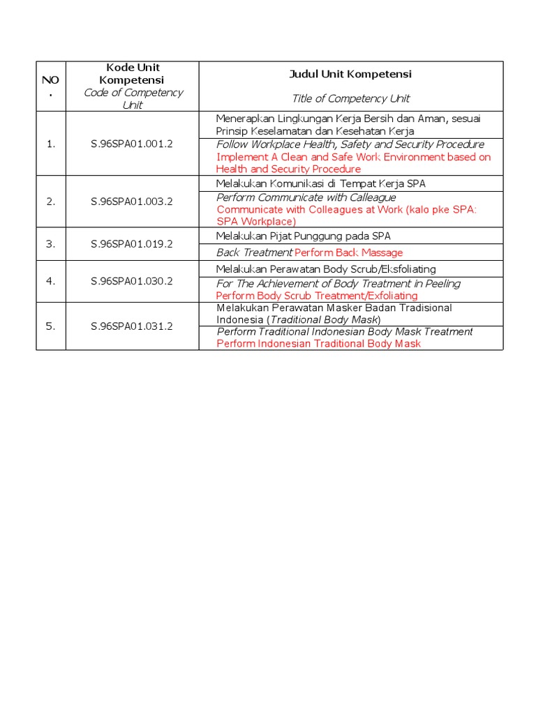 NO - Kode Unit Kompetensi Judul Unit Kompetensi: Perform Traditional Indonesian Body Mask ...