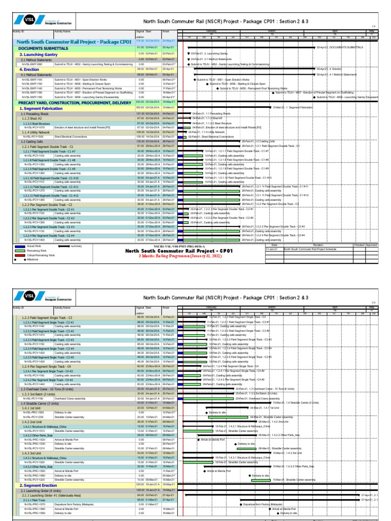 North South Commuter Rail Project CP01 - 3 Weeks Rolling Programme ...