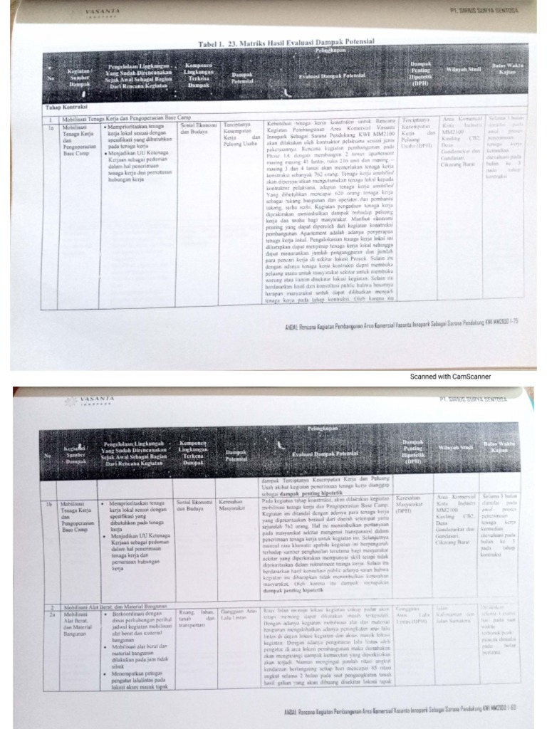 Matriks Hasil Evaluasi Dampak Potensial | PDF