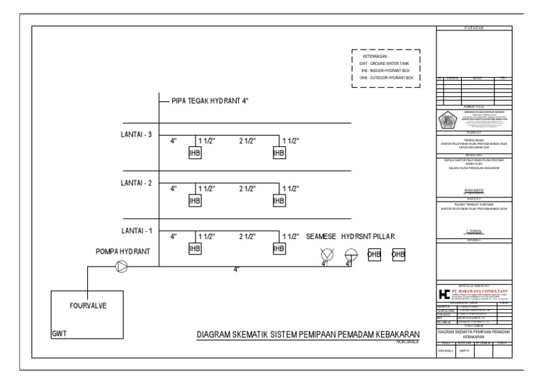 Pipa Tegak Hydrant 4": Diagram Skematik Sistem Pemipaan Pemadam ...