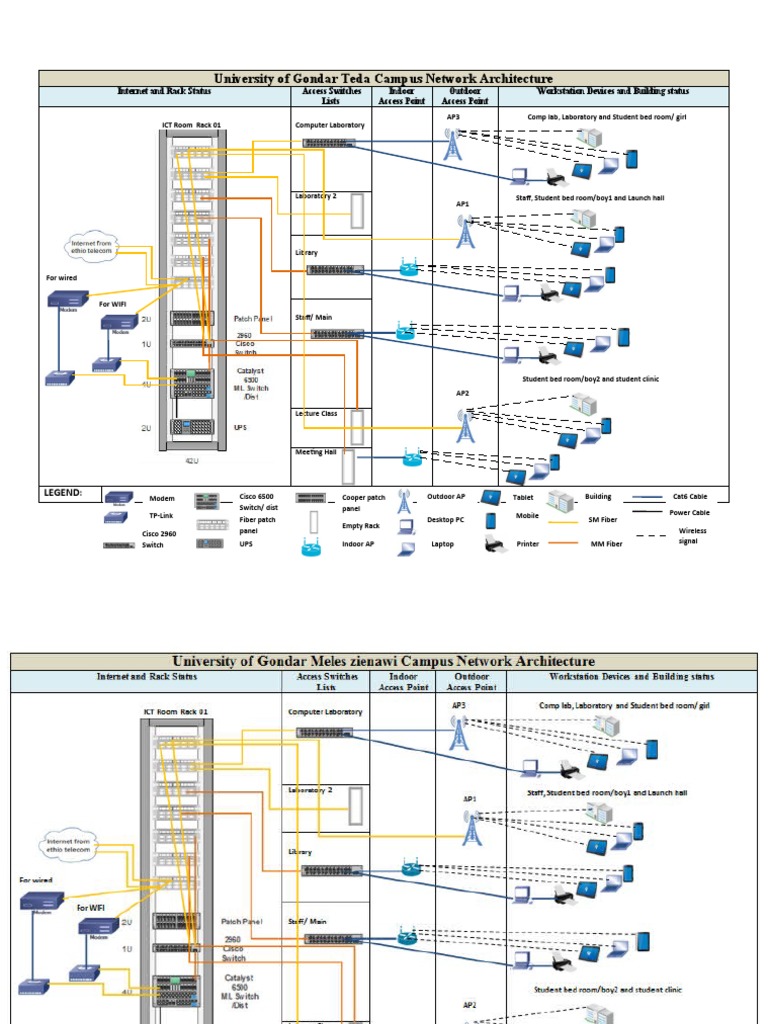 Teda Campus Network Architecture Overview | PDF | Wireless Access Point ...
